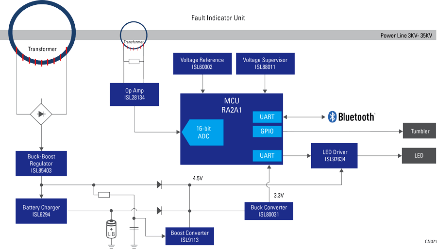 Smart Grid Fault Indicator Unit - Renesas | Avnet
